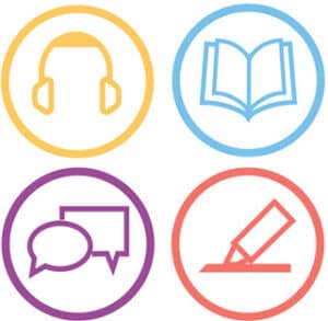 Listening vs. Reading vs. Talking vs. Writing - Thinking Directions